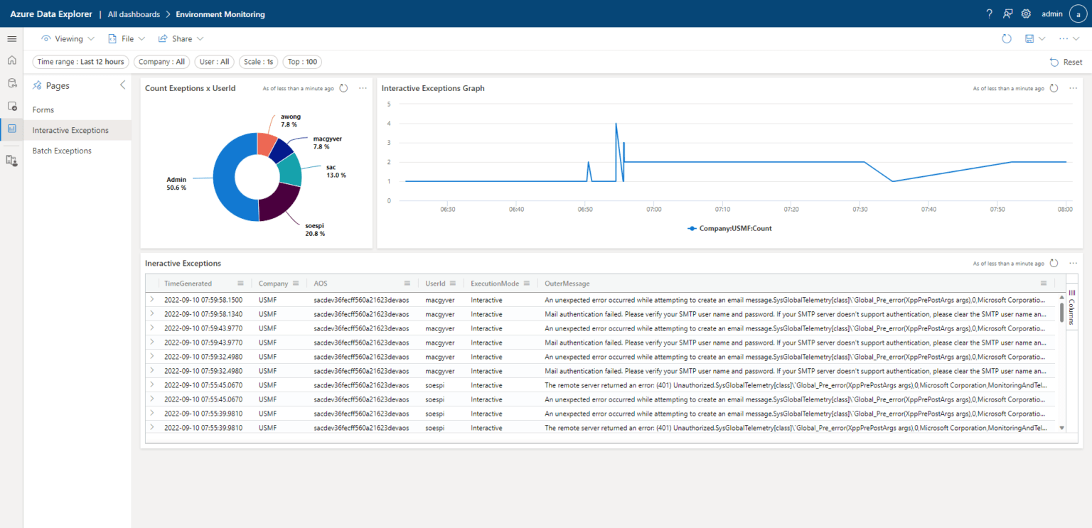 Monitoring and Telemetry for Dynamics 365 Finance and Operations – Samuel Ardila Carreño
