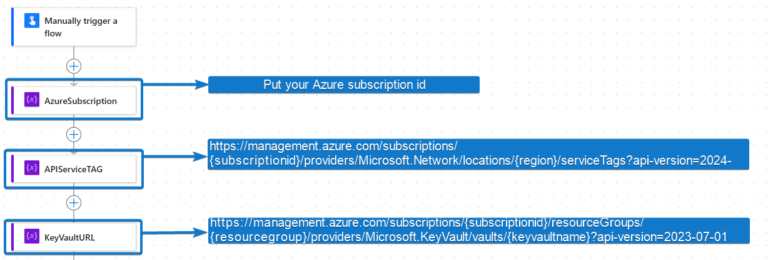 Automate Add the Outbound IP ranges of my Dynamics finance and ...